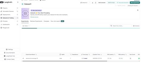 Langfuse Vs Langsmith Ii Datasets Y Evaluación Paradigma