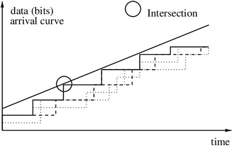 Figure 2 From Integration Of Smt Based Scheduling With Rc Network