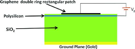 Reconfigurable Graphene Nanoribbon Based Thz Antenna Schematic 50 Download Scientific Diagram