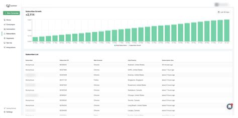 Most Common Questions About Web Push Notifications Ecommerce Fastlane