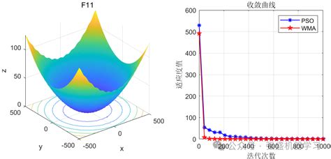 鲸鱼迁徙优化算法 wma 2025年3月最新算法 公式原理详解与性能测评 matlab代码免费获取 csdn博客