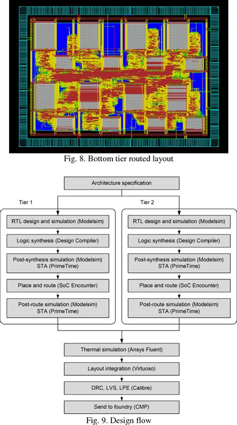 Figure 8 From 3d Multiprocessor With 3d Noc Architecture Based On