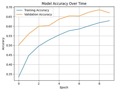 An Intro To Image Classification Using Python Cloudinary