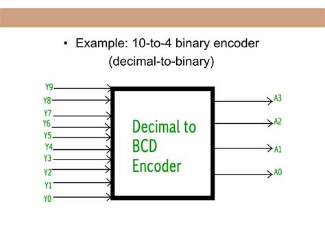 Decoder And Encoder Ppt