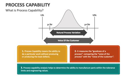 Process Capability PowerPoint And Google Slides Template PPT Slides