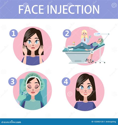 How To Make An Injection Correctly Infographics For Different Types Of