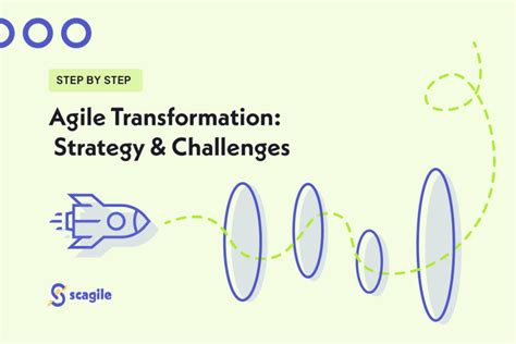 Agile Transformation Challenges And Strategy • Scagile Blog