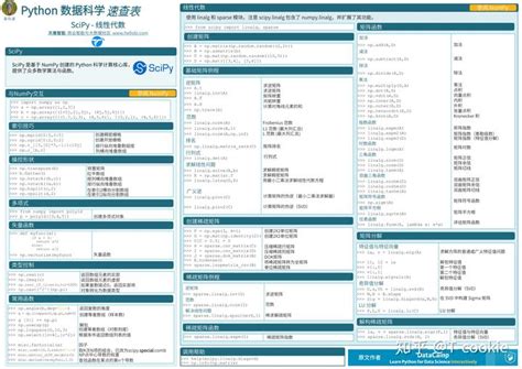 Python数据分析速查表（含numpy和pandas等） 知乎