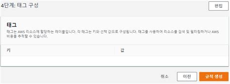 Amazon Eventbridge로 특정시간에 자동으로 카운트해보기 2 Liamcoding