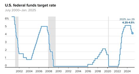 美聯準會維持利率不變 鮑爾曝降息考量2關鍵 民生電子報