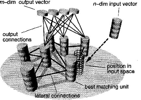 Figure 1 From An Incremental Unsupervised Learning Scheme For Function