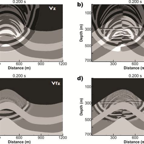 Pdf Numerical Modeling Of 2d Seismic Wave Propagation In Fluid