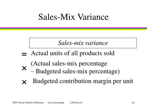 Ppt Sales Variance Analysis Powerpoint Presentation Free Download
