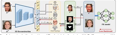 Figure 1 From Towards Effective Adversarial Textured 3d Meshes On Physical Face Recognition