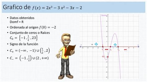 Cómo Dibujar La Gráfica De Una Función Polinómica Grafica Mazzini