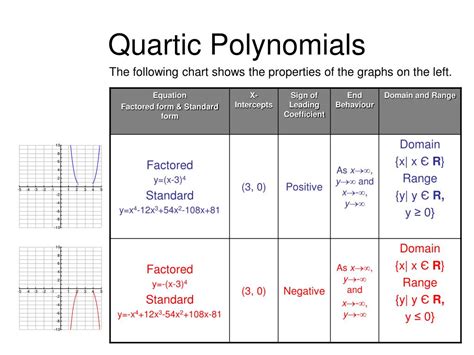 ppt polynomial functions powerpoint presentation free download id 3220879