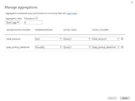 Power Bi And Synapse Part 4 Serverless Sql How Much Will It Cost Me