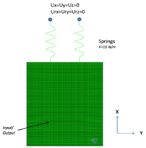 finite element model download scientific diagram