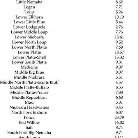 Birth Defect Prevalence Per Watershed In Nebraska During 1995 2014