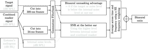 block diagram of the proposed model the original model designed only
