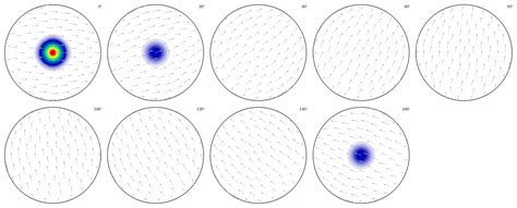 Ghost Effect Analysis DocHelp Toolbox
