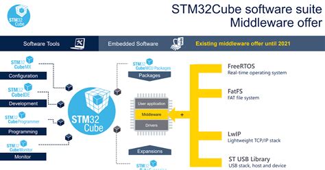 Azure RTOS With Stm