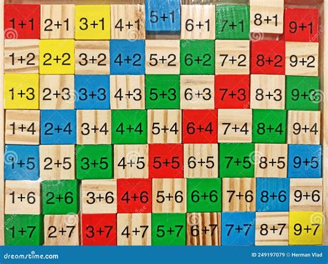 Addition Table Mathematical Operations Plus Stock Image Image Of