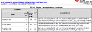 MSP F How To Initialize GPIO For I C MSP Low Power Microcontroller Forum MSP Low Power