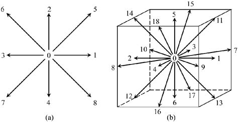 Figure 1 From Modelling Complex Particlefluid Flow With A Discrete