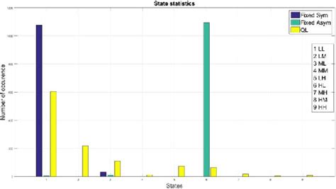Figure 3 From Online Model Free Adaptive Traffic Signal Controller Or An Isolated Intersection