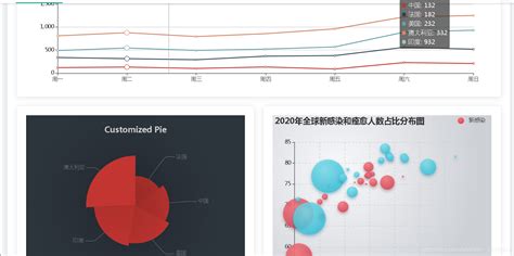 基于java Springbootvue前后端分离疫情防疫平台设计实现scoperowtype 2 Csdn博客