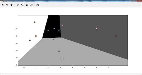 supervised learning classification tutorial