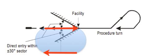Pans Ops Differences
