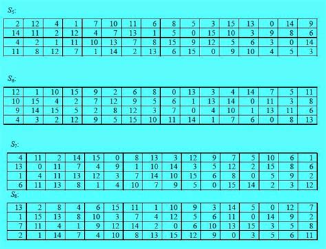Algoritma DES Data Encryption Standart Blog Informasi