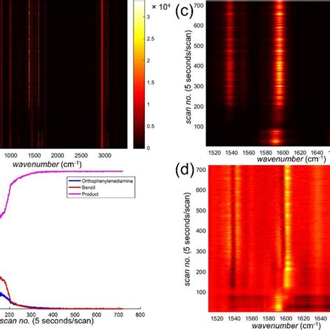 Figure S13 Data For Experiment 1 25 Hz A The Entire Time Resolved