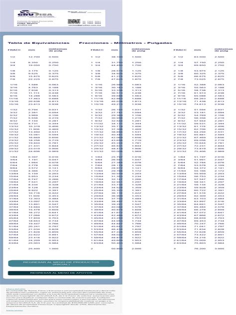 Equivalencias Fracciones Mm Pulg Grudisa Metal Pdf