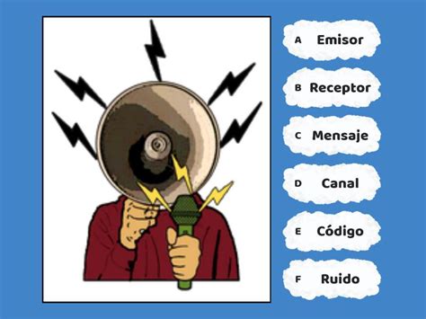 Copia De El Proceso Comunicativo Cuestionario