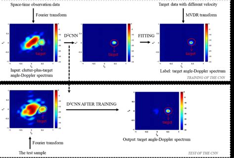 Deep Learning Framework For Ete Mti Firstly We Can Discretize The
