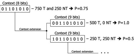 2 The Goal Of Context Extension Download Scientific Diagram