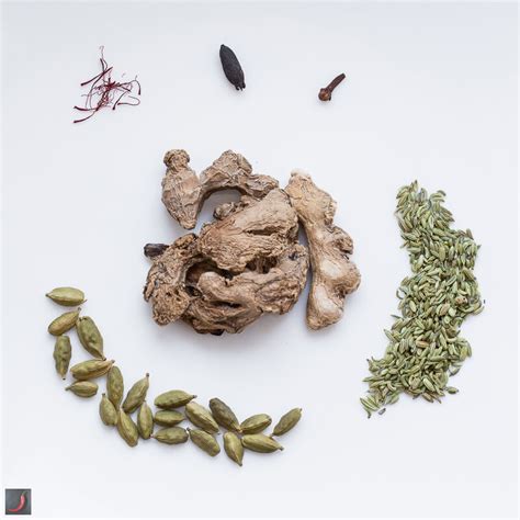 МАСАЛА-ЧАЙ (masala tea, masala chai) часть 2.: shipilevsky — LiveJournal