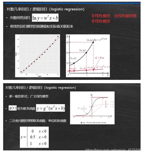 机器学习 监督学习 —— 回归模型 dirichlet回归 csdn博客