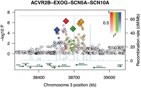 Statistical Genetics And Computational Biology The Huang Lab