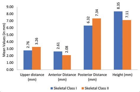 three dimensional evaluation of condylar position in skeletal class i