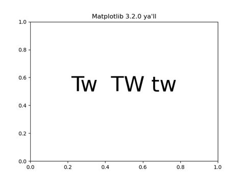 Metpy Tests Are Failing With Matplotlib 320 · Issue 1333 · Unidata
