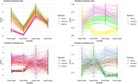r可视化——基于ggally包绘制平行坐标图 知乎