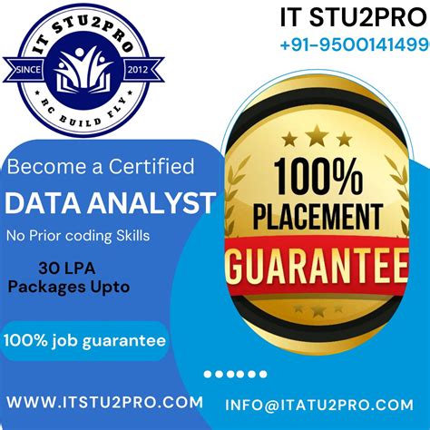 Training Business Analysis It Jobs Job Dataanalytics Datascience Dataanalyst Testing
