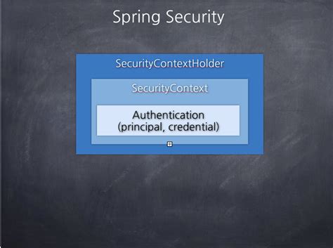 🔒 spring security 구조 흐름 그리고 역할 알아보기 🌱