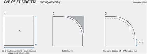 The Sinister Spinster Cap Of St Birgitta Tutorial