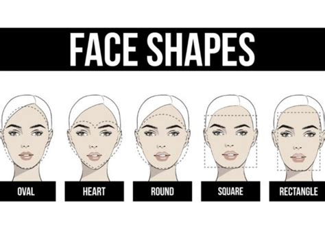 how to identify face shape what face shape am i