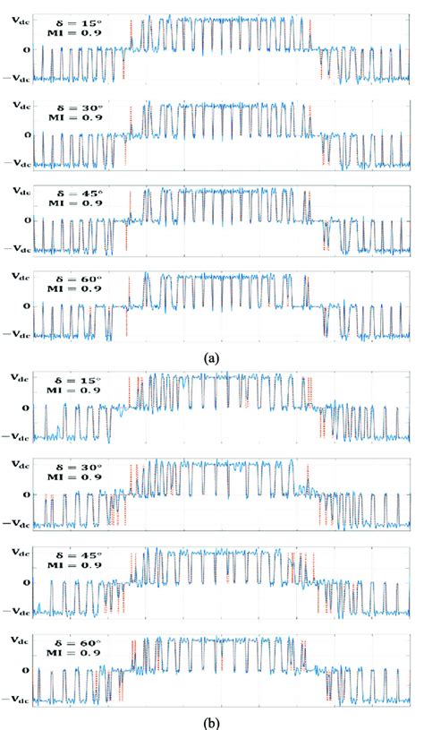 Analytical Results Of Double Variable Controlled Waveform Compared To